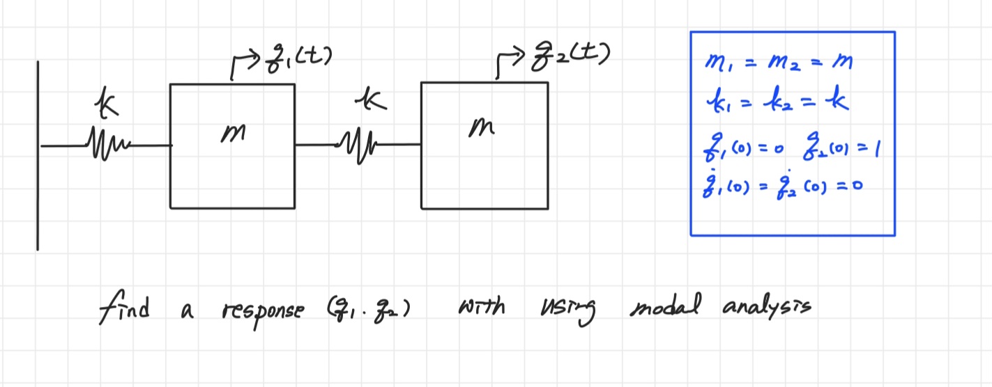 Solved find a response (q1⋅q2) with using modal analysis | Chegg.com