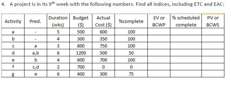 Solved 4. A project is in its 9th week with the following | Chegg.com