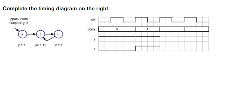 Solved Complete the timing diagram on the right. Inputs: | Chegg.com