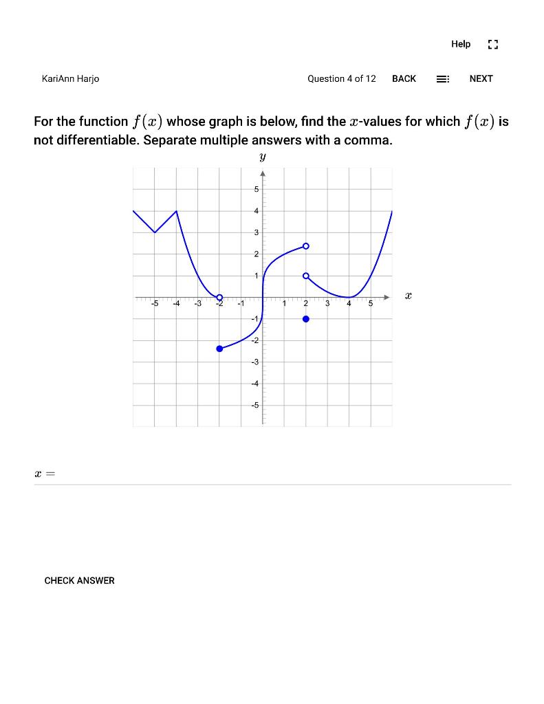 Solved For the function f(x) whose graph is below, find the | Chegg.com