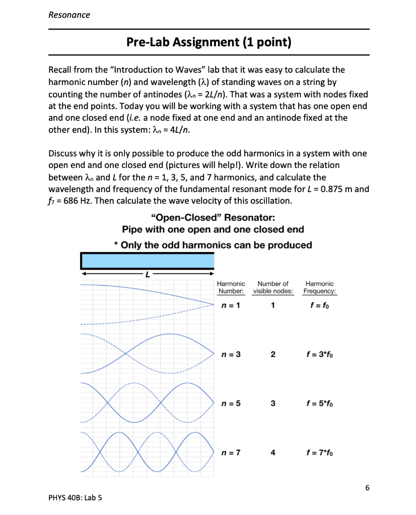 Solved Resonance Pre-Lab Assignment (1 point) Recall from | Chegg.com