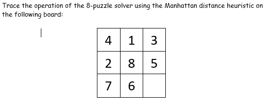 Solved Trace the operation of the 8-puzzle solver using the | Chegg.com