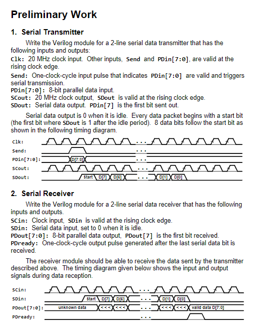 Solved Preliminary Work 1. Serial Transmitter Write the | Chegg.com