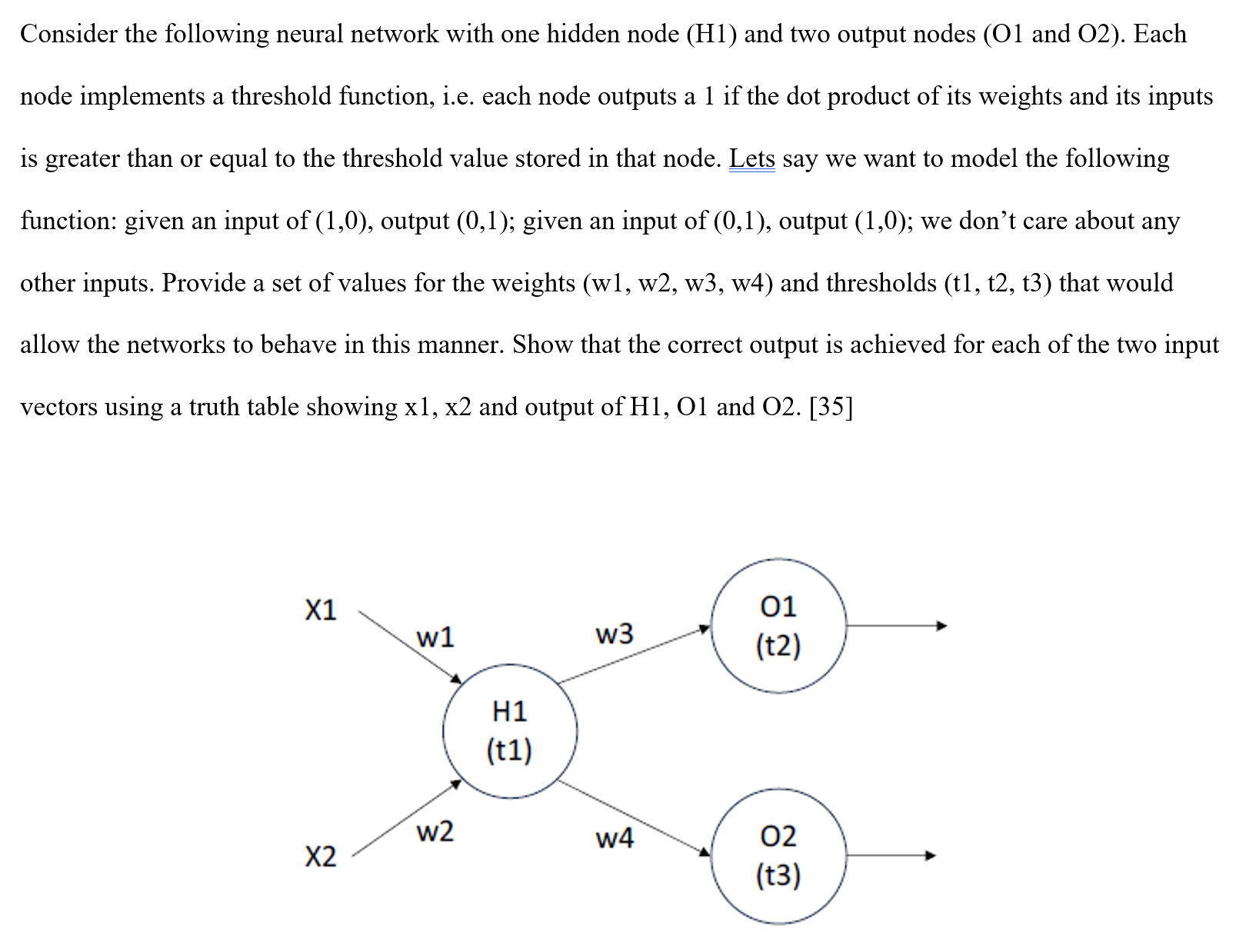 Solved Consider the following neural network with one hidden | Chegg.com