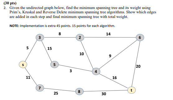 Solved I need only the implementation in "Python" including | Chegg.com