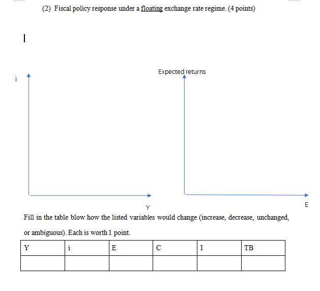 Solved For each of the following scenarios, assume the | Chegg.com