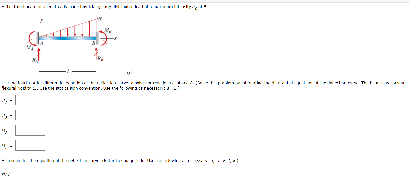 Solved A fixed-end beam of a length L is loaded by | Chegg.com