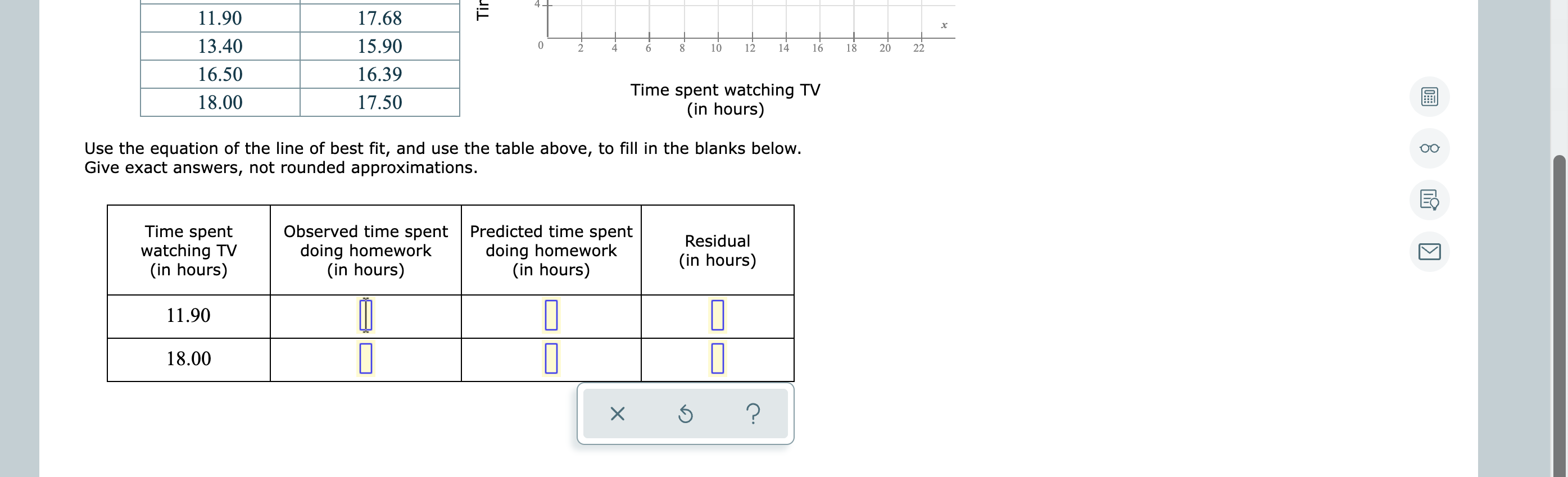 Solved The table and scatter plot show the time spent | Chegg.com