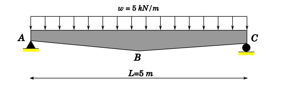 Solved The simply supported beam ABC above is subjected to a | Chegg.com