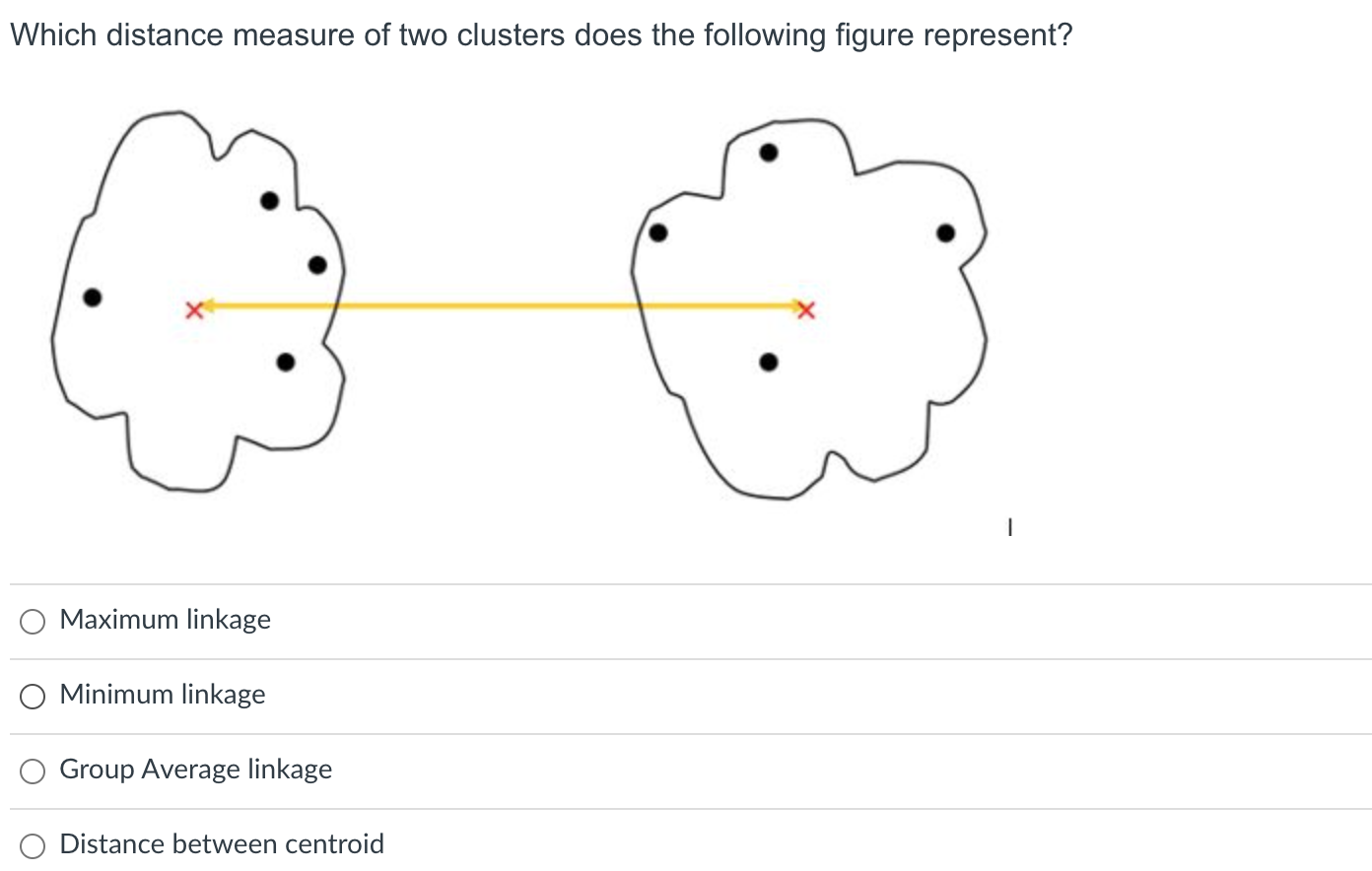 Solved Which distance measure of two clusters does the | Chegg.com