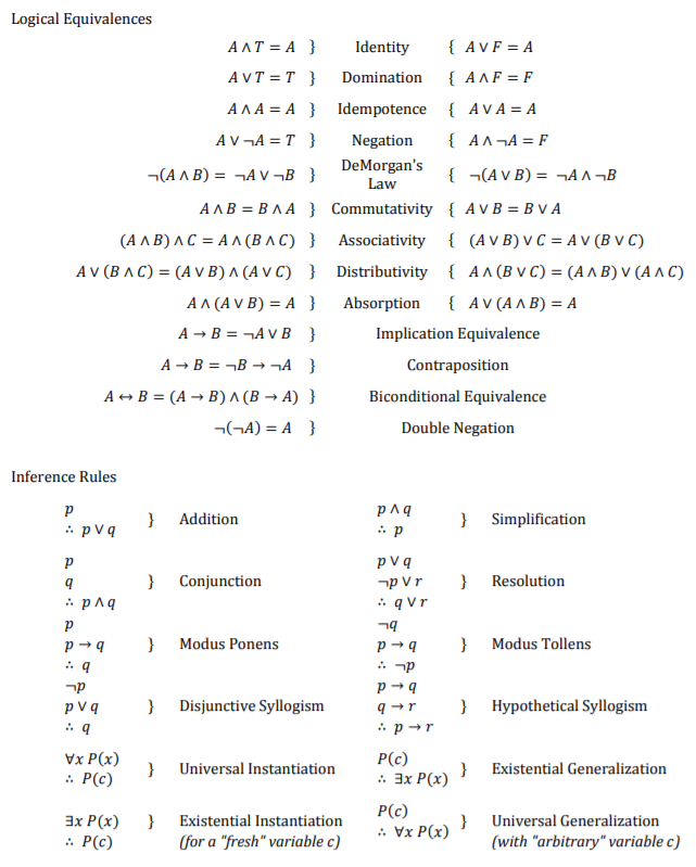 Using only the rules of inference and the logical | Chegg.com