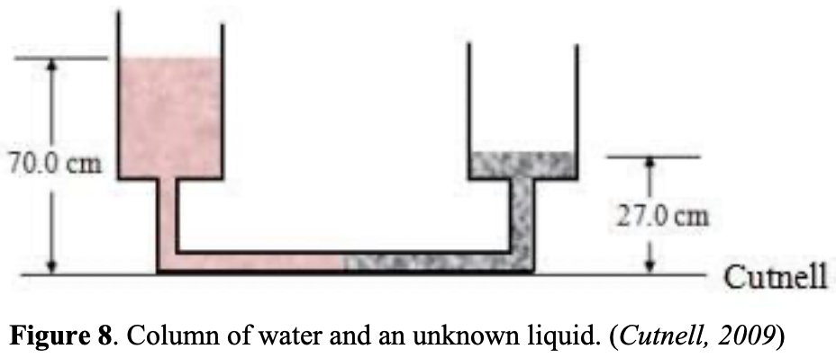 Solved A column of water of height 70.0 cm supports a column | Chegg.com