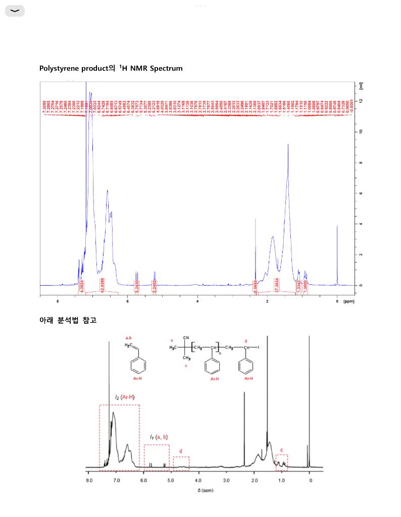 Solved subject : organic chemistry - polystyrene product | Chegg.com