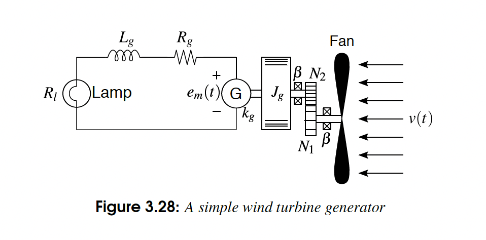 P3-7 A Simple Wind Turbine Generator. A simple wind | Chegg.com