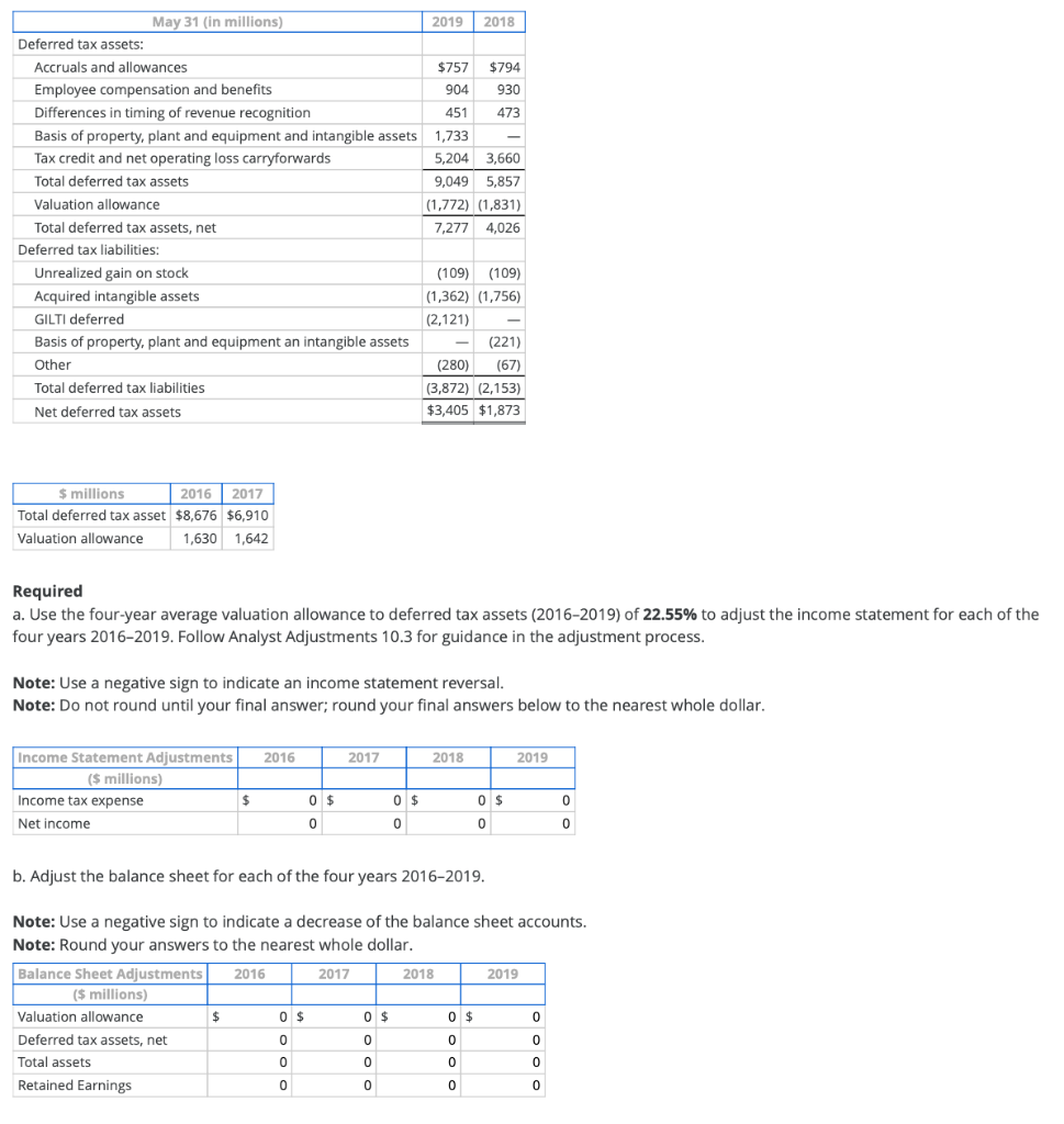 Adjustments for Deferred Tax Asset Valuation | Chegg.com
