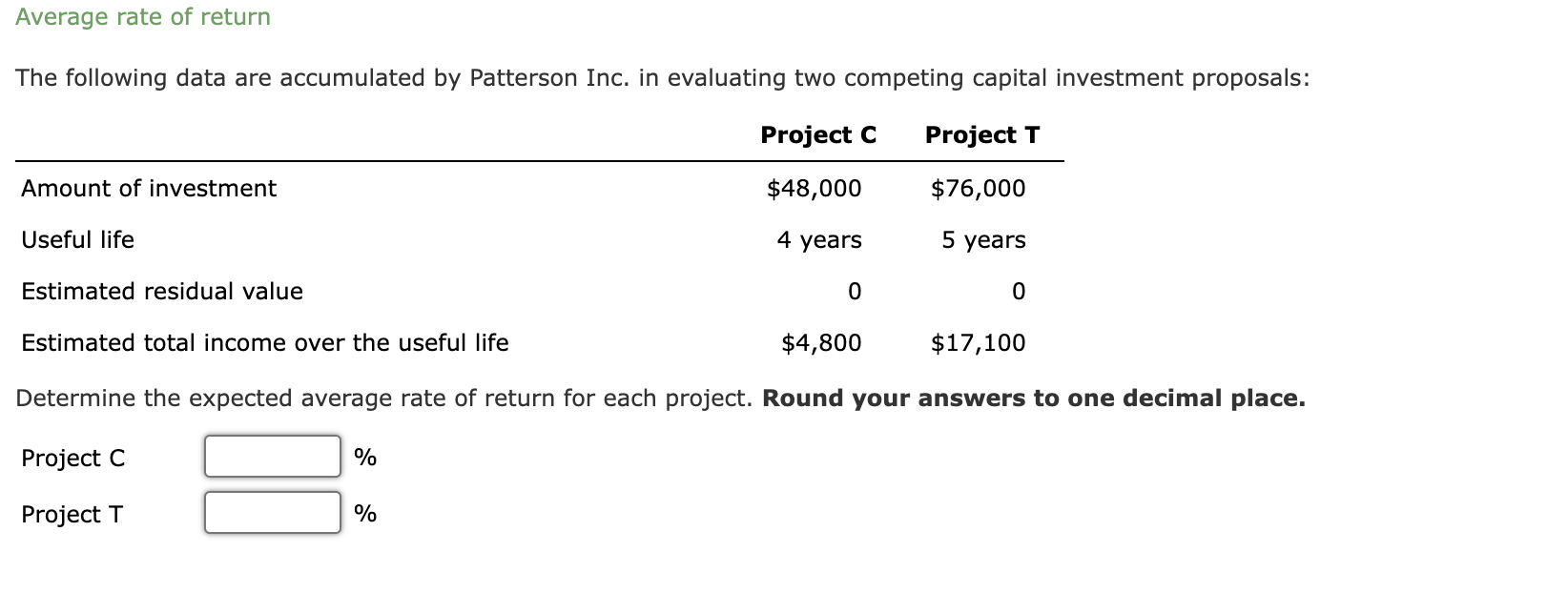 Solved Average rate of return The following data are | Chegg.com