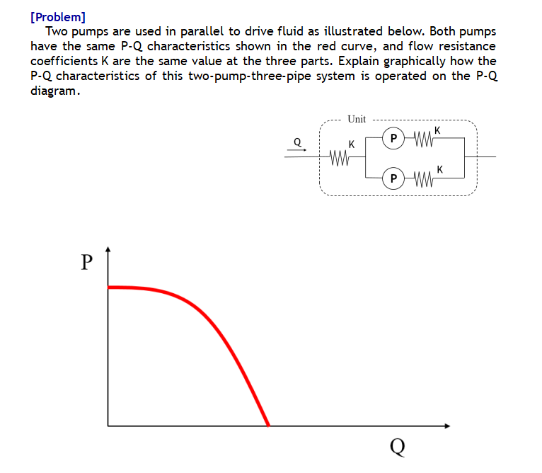 Solved [Problem] Two pumps are used in parallel to drive | Chegg.com