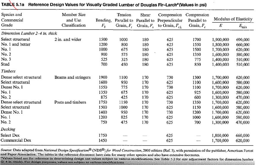 Solved For the following problems, at the end of the | Chegg.com