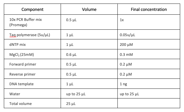 Solved According to my experimental protocol, the total PCR | Chegg.com