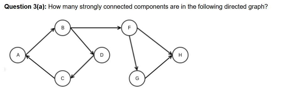 Solved Question 3(a): How many strongly connected components | Chegg.com