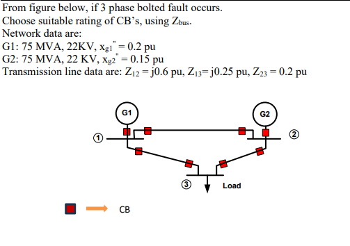 From figure below, if 3 ﻿phase bolted fault | Chegg.com