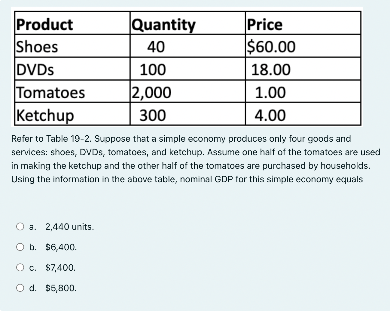 Solved Refer to Table 19-2. ﻿Suppose that a simple economy | Chegg.com