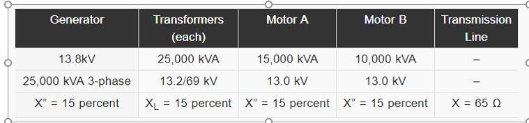 Given the following data, create the Y bus matrix and | Chegg.com