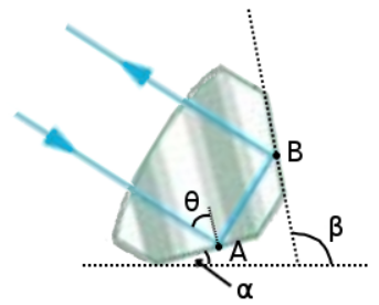 Solved A corner reflector is shown in the figure. This is a | Chegg.com