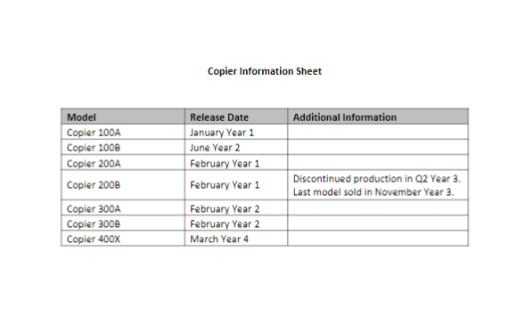 Solved Objective of the Audit Data Analytics (ADA). In | Chegg.com