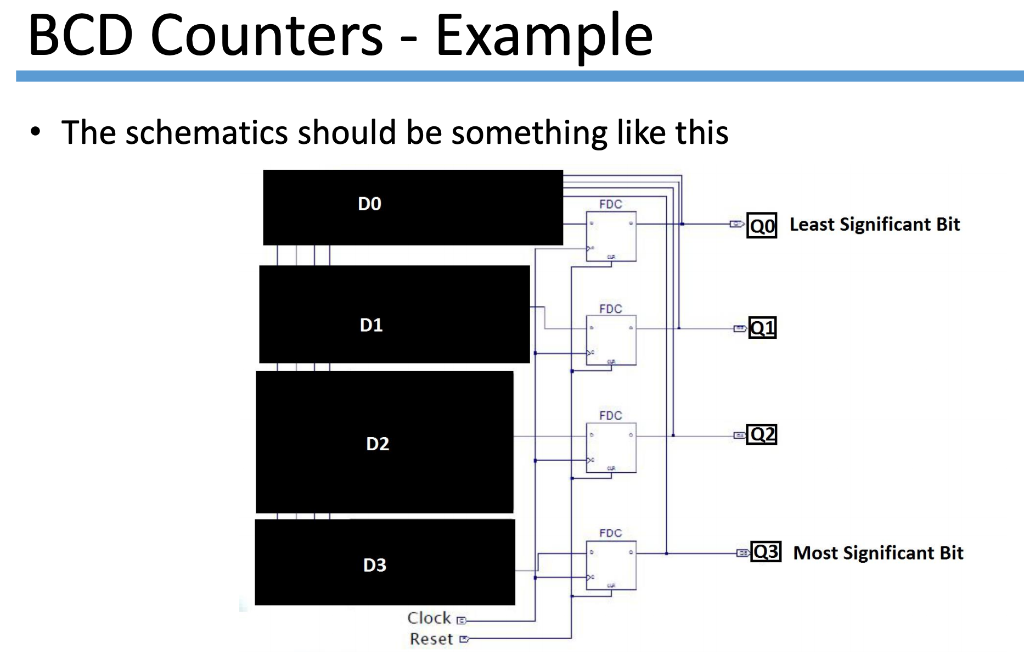 Solved BCD Counters - Example • The schematics should be | Chegg.com