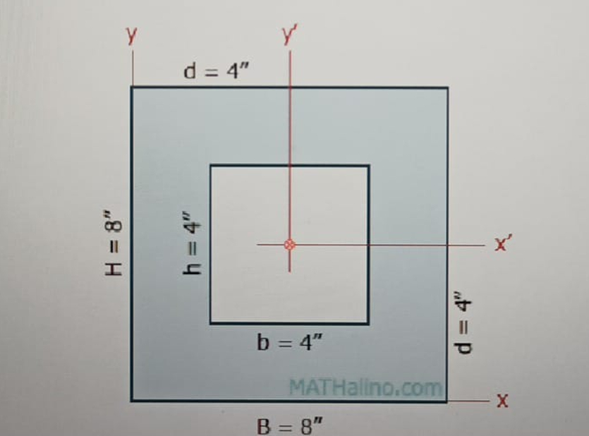 Solved Determine Moment of Inertia (IX and IY), ﻿Polar | Chegg.com