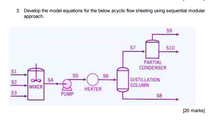 3. Develop the model equations for the below acyclic | Chegg.com
