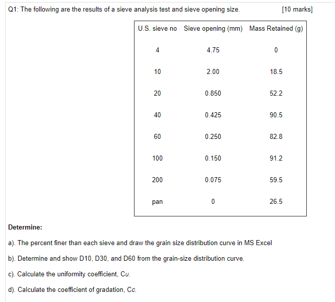 Solved Q1: The following are the results of a sieve analysis | Chegg.com
