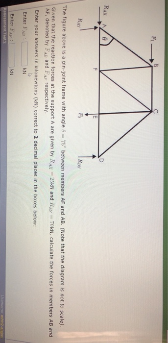 Solved Rpy AY The figure above is a pin-joint frame with | Chegg.com