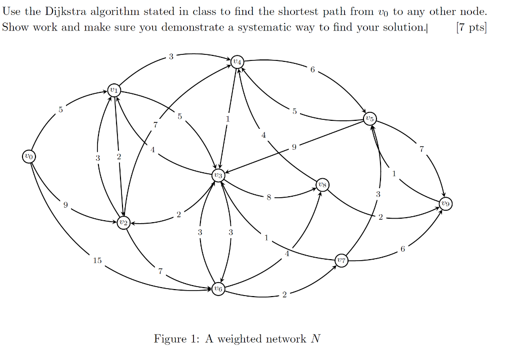 Solved Use the Dijkstra algorithm stated in class to find | Chegg.com
