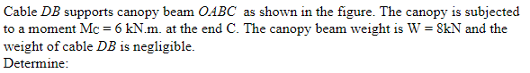 Solved Cable DB supports canopy beam OABC as shown in the | Chegg.com