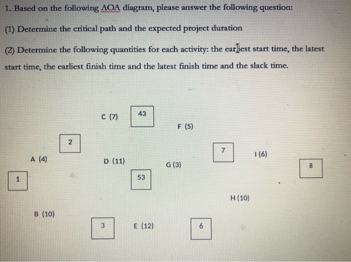 Solved 1. Based on the following AOA diagram, please answer | Chegg.com Solved 1. Based on the following AOA diagram, please answer | Chegg.com
