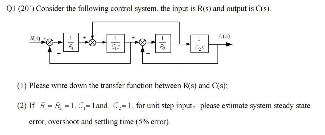 Solved Q1 (20°) Consider the following control system, the | Chegg.com
