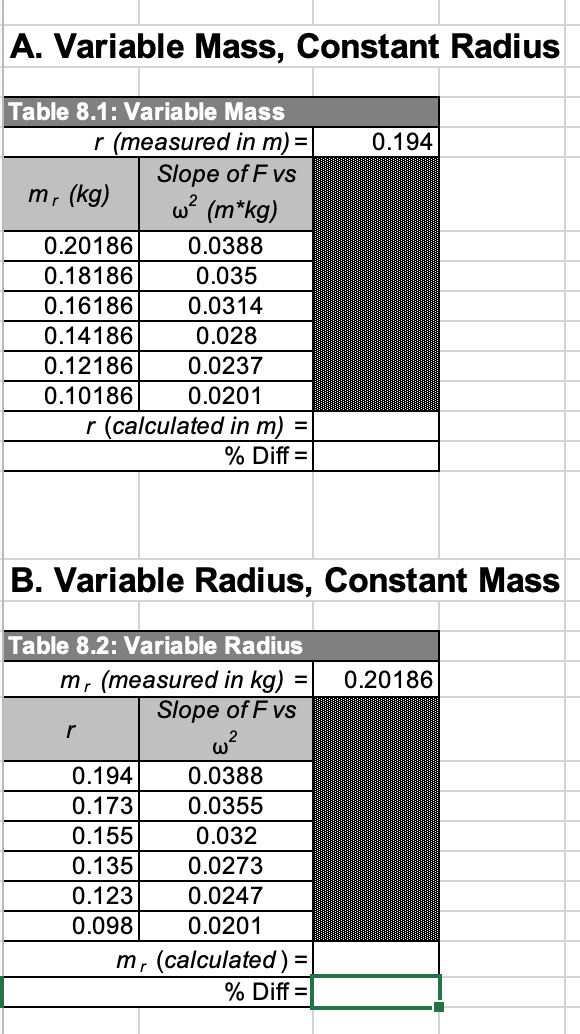 Solved A. Variable Mass, Constant Radius 0.194 Table 8.1: | Chegg.com