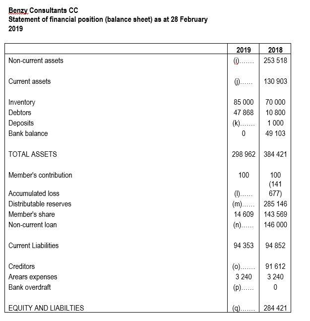 Solved Draw up the statement of comprehensive income | Chegg.com