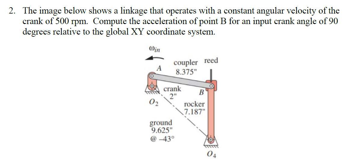 Solved 2. The image below shows a linkage that operates with | Chegg.com