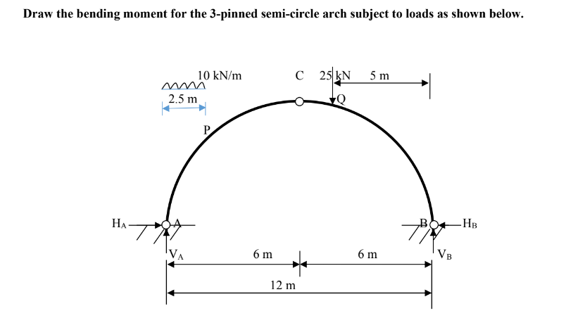 Solved Draw the bending moment for the 3-pinned semi-circle | Chegg.com