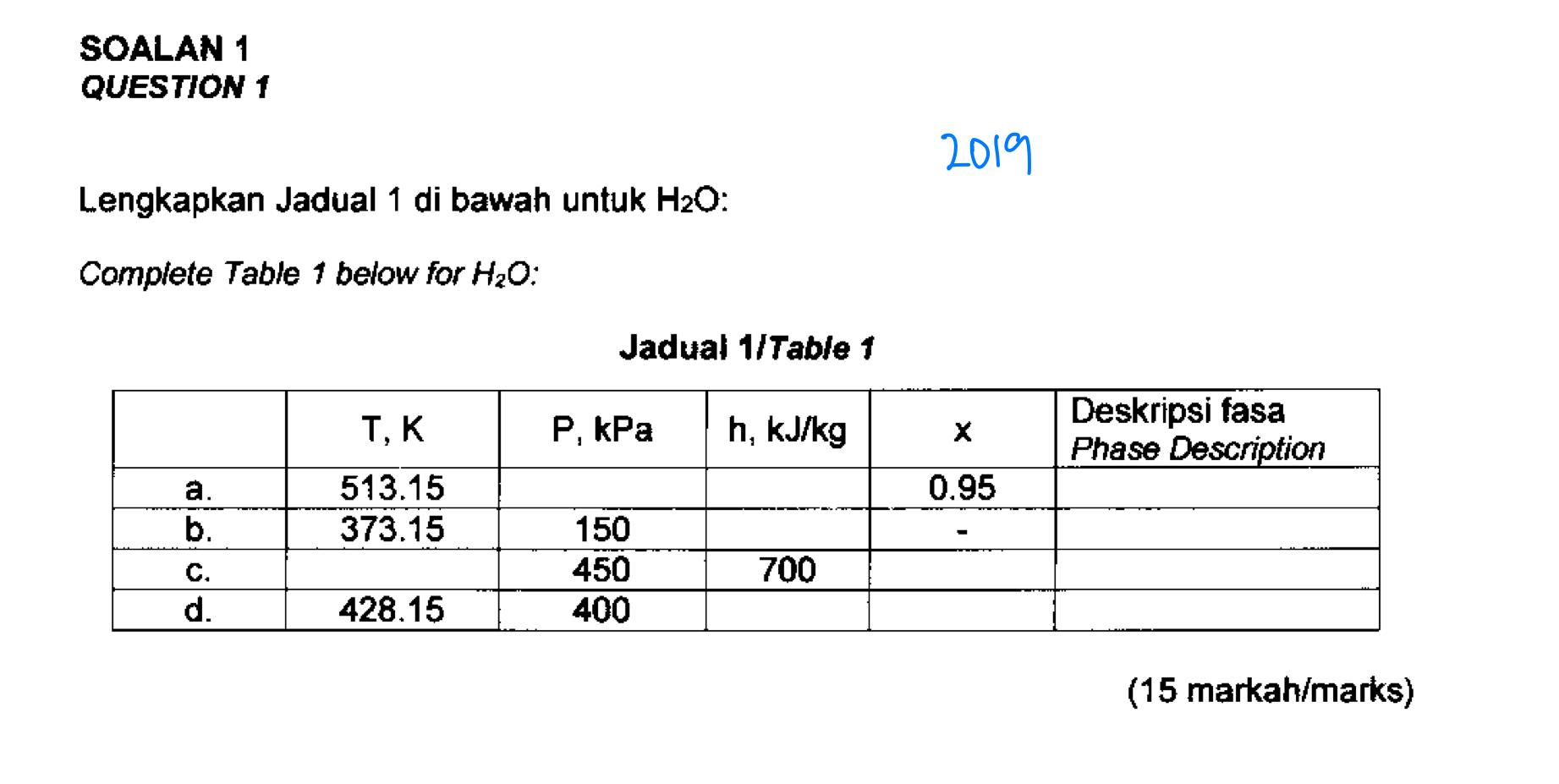 Solved SOALAN 1 QUESTION 1 Lengkapkan Jadual 1 di bawah | Chegg.com Solved SOALAN 1 QUESTION 1 Lengkapkan Jadual 1 di bawah | Chegg.com