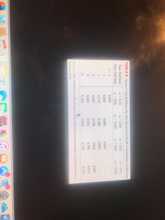 Solved Table 8 Upper Critical Values For The Spearman Rank