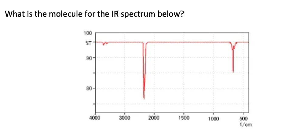 Solved What is the molecule for the IR spectrum below? | Chegg.com