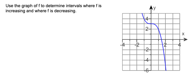 Solved Use the graph off to determine intervals where f is | Chegg.com