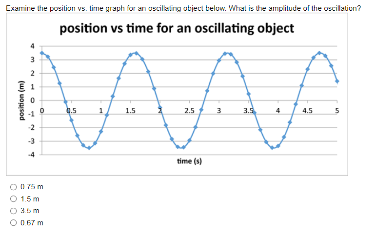Solved 1. Which of the following changes will result in a | Chegg.com
