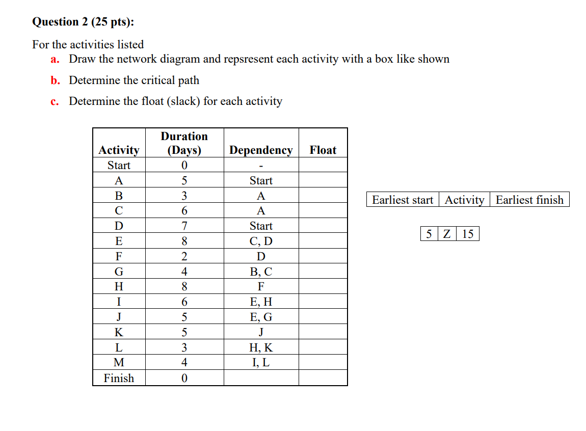 Solved Question 2 (25 pts): For the activities listed a. | Chegg.com