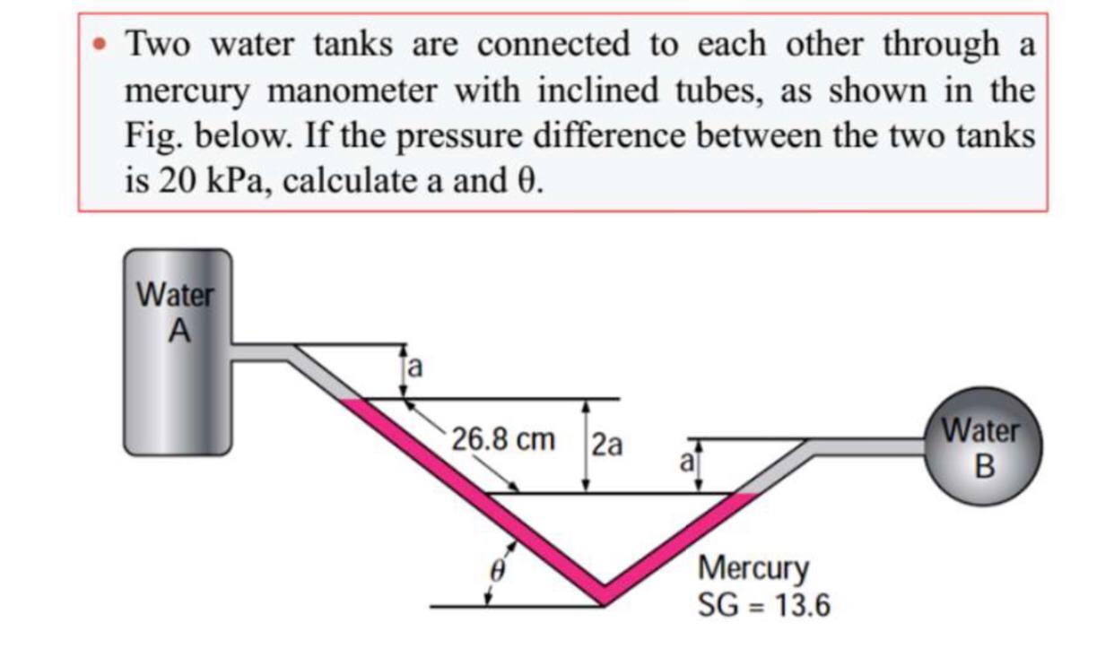 Solved Two water tanks are connected to each other through a | Chegg.com