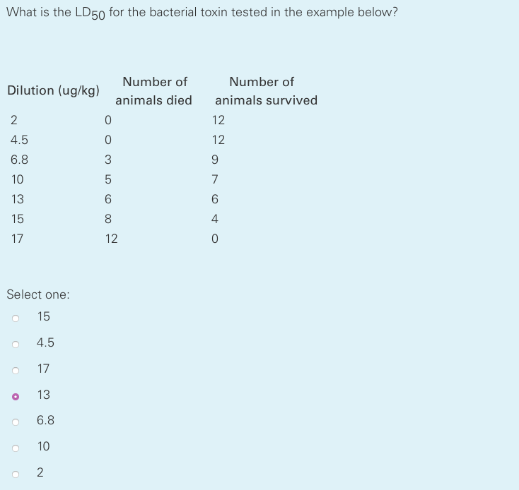 Solved What is the LD50 for the bacterial toxin tested in | Chegg.com